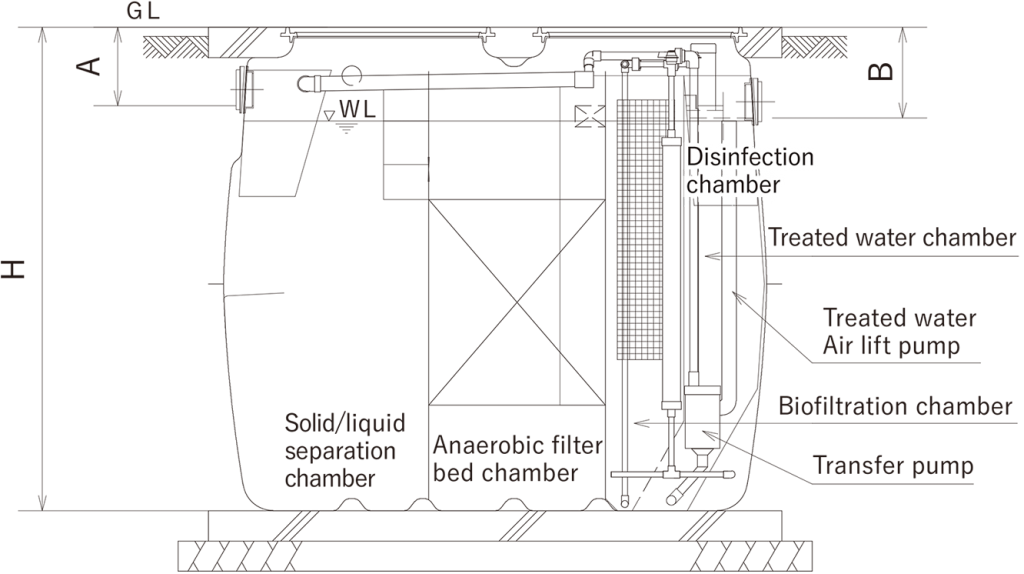 Johkaou – Green Sands Wastewater Treatment Systems
